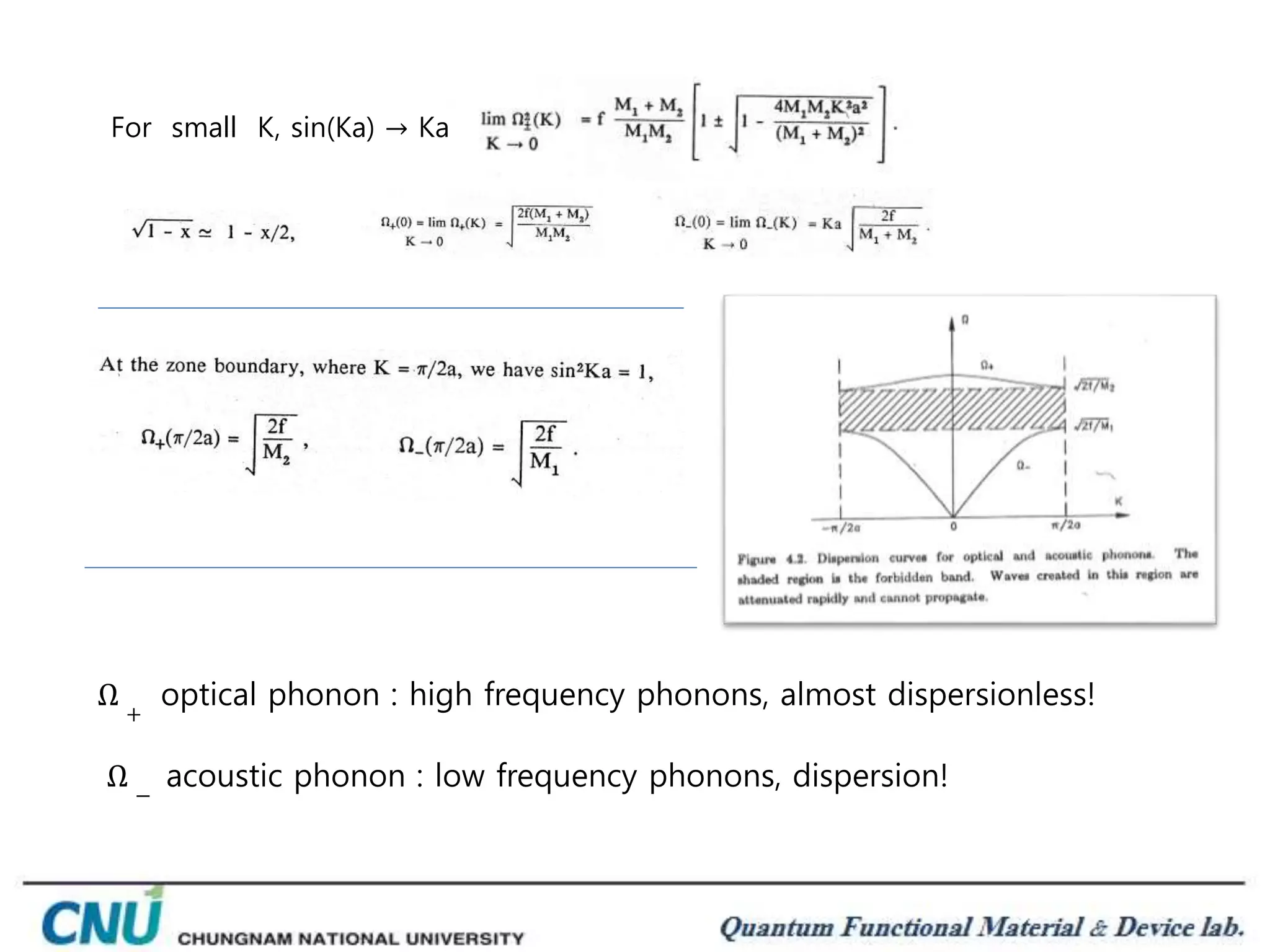 Chapter 4 optical properties of phonons | PPTX