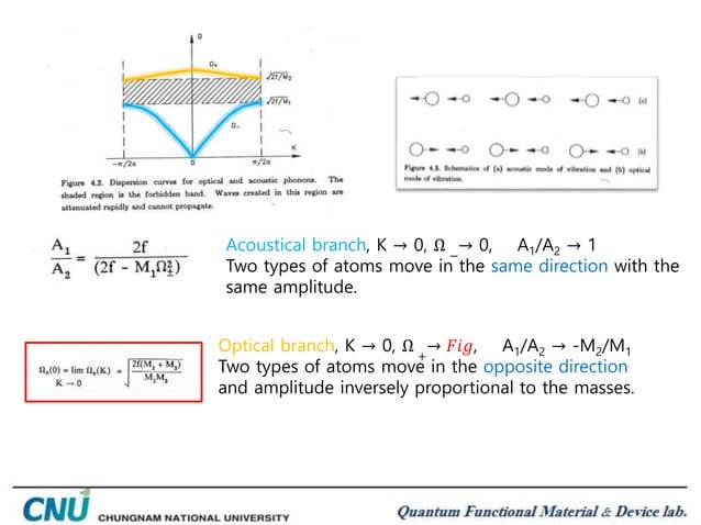 Chapter 4 optical properties of phonons | PPTX | Chemistry | Science