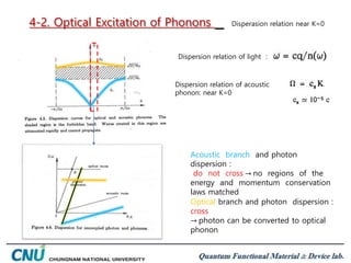 Chapter 4 optical properties of phonons | PPTX
