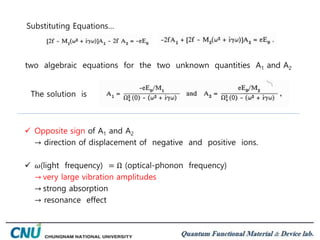 Chapter 4 optical properties of phonons | PPTX