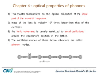 Chapter 4 optical properties of phonons | PPTX
