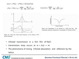 Chapter 4 optical properties of phonons | PPTX