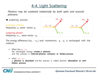 Chapter 4 optical properties of phonons | PPTX