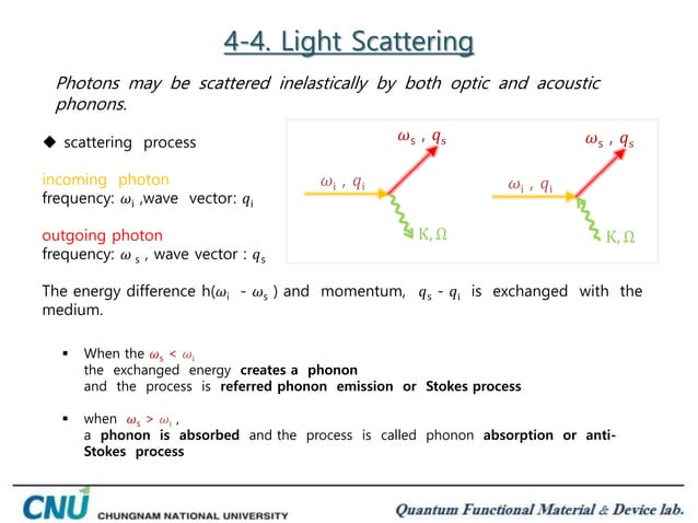 Chapter 4 optical properties of phonons | PPTX | Chemistry | Science