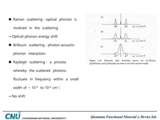 Chapter 4 optical properties of phonons | PPTX