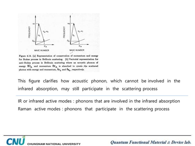 Chapter 4 optical properties of phonons | PPTX | Chemistry | Science