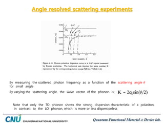 Chapter 4 optical properties of phonons | PPTX