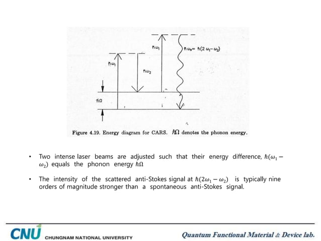 Chapter 4 optical properties of phonons | PPTX | Chemistry | Science