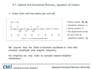 Chapter 4 optical properties of phonons | PPTX