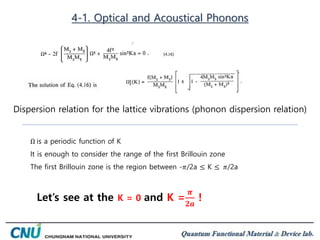 Chapter 4 optical properties of phonons | PPTX