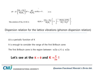 Chapter 4 optical properties of phonons | PPTX