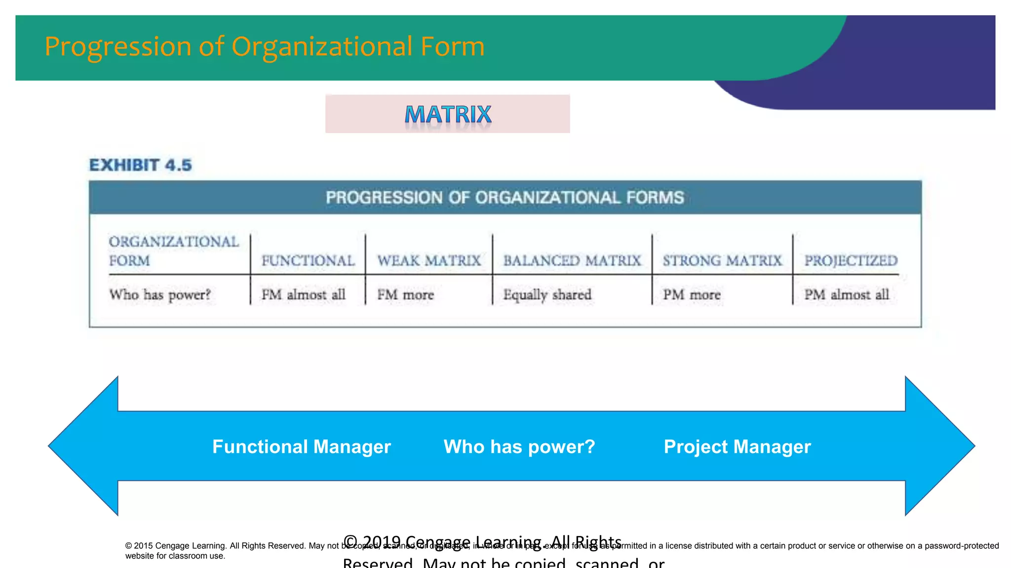 Chapter 4-Organizational Capability Structure, Culture, and Roles.pptx
