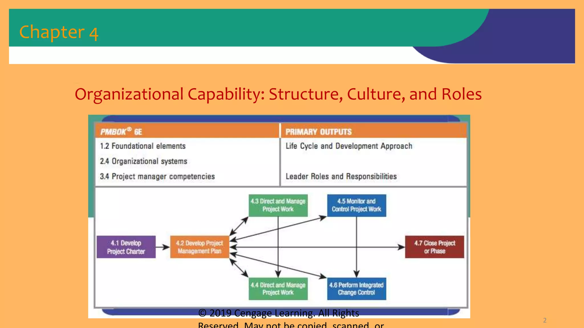 Chapter 4-Organizational Capability Structure, Culture, and Roles.pptx