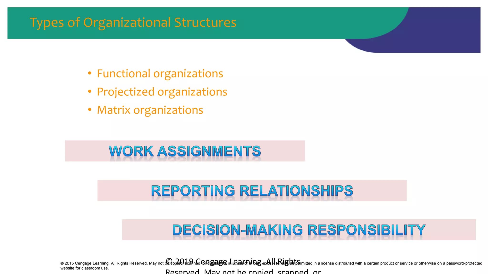 Chapter 4-Organizational Capability Structure, Culture, and Roles.pptx