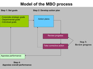 Chapter4 part1 planning | PPT