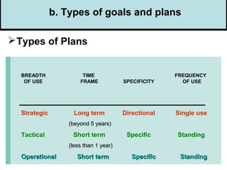 Chapter4 part1 planning | PPT