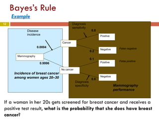 Chapter 4 part4- General Probability Rules | PPT