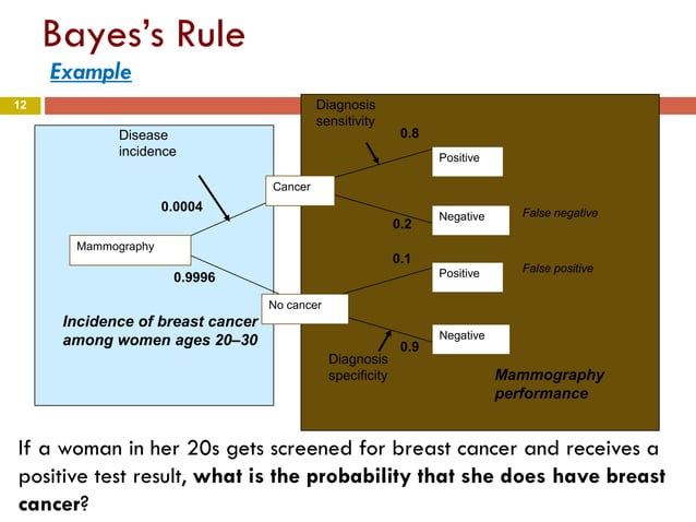 Chapter 4 part4- General Probability Rules | PPT