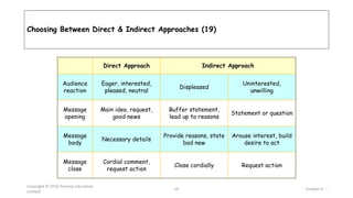 cHaPtEr 4-PlAnNiNg BuSiNeSs MeSsAgEs.pptx