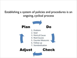 Establishing Policies & Procedures (2010) | PPT