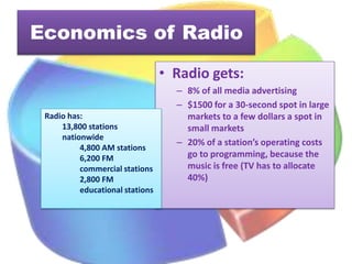 Chapter 4 Popular Radio | PPTX