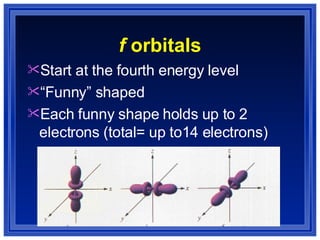 Chapter4 Powerpoint | PPT