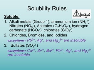 Chapter 4 - Precipitation Reactions.pptx