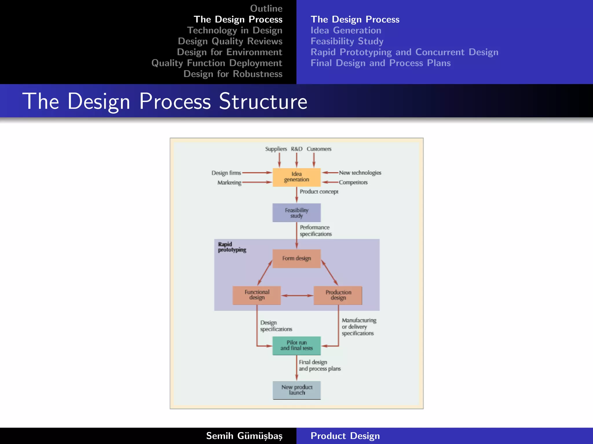 Product Design in Operations Management | PDF
