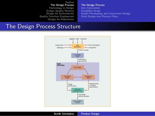Product Design in Operations Management