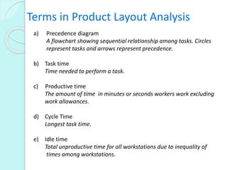 Chapter 4 product layout - 1st (3) | PPT