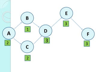 Chapter 4 product layout - 1st (3) | PPT