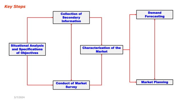 Chapter 4 - PROJECT PREPARATION.pptx its about project preparation and ...