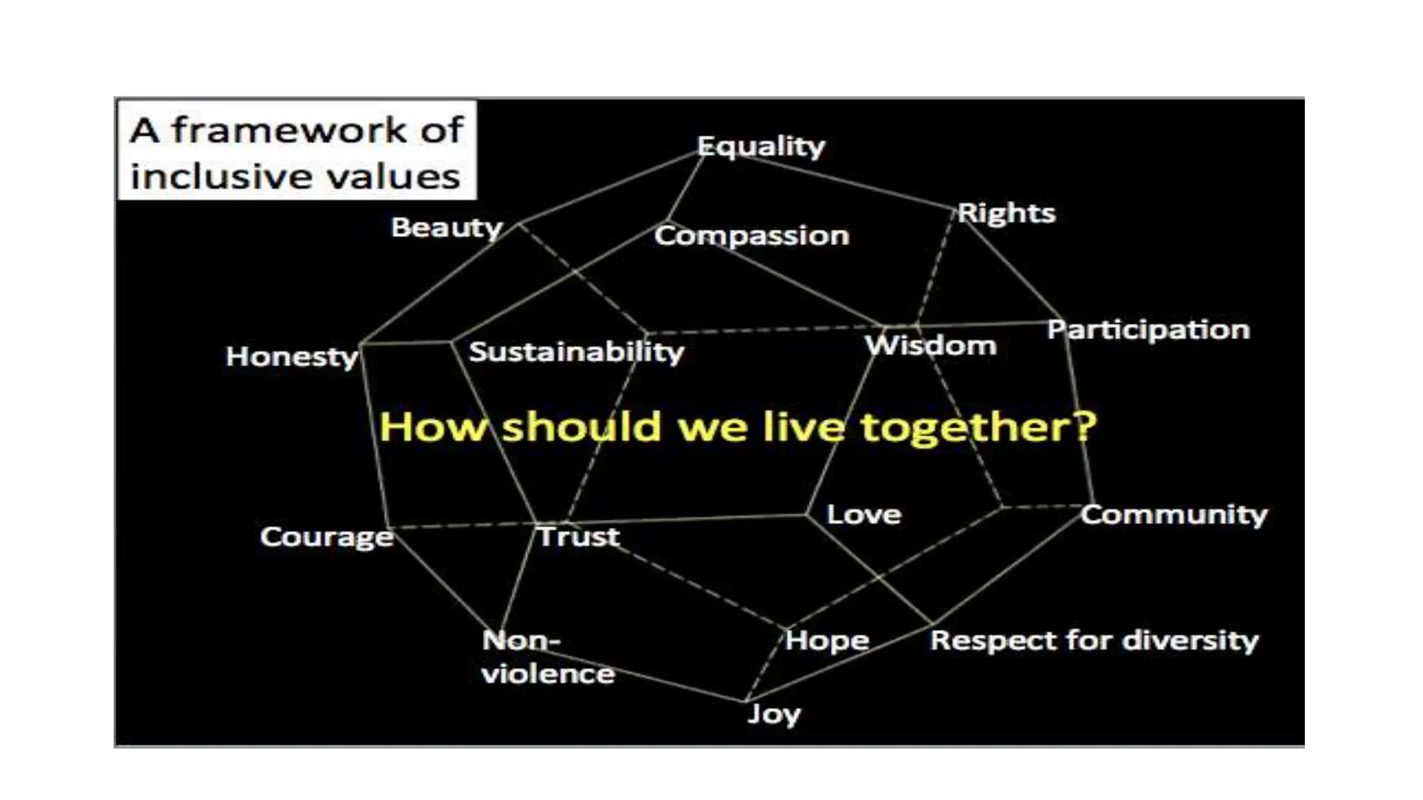 Chapter 4 - Promoting Inclusive Culture.ppt