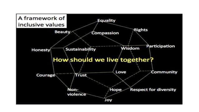 Chapter 4 - Promoting Inclusive Culture.ppt | Special Needs Kids ...