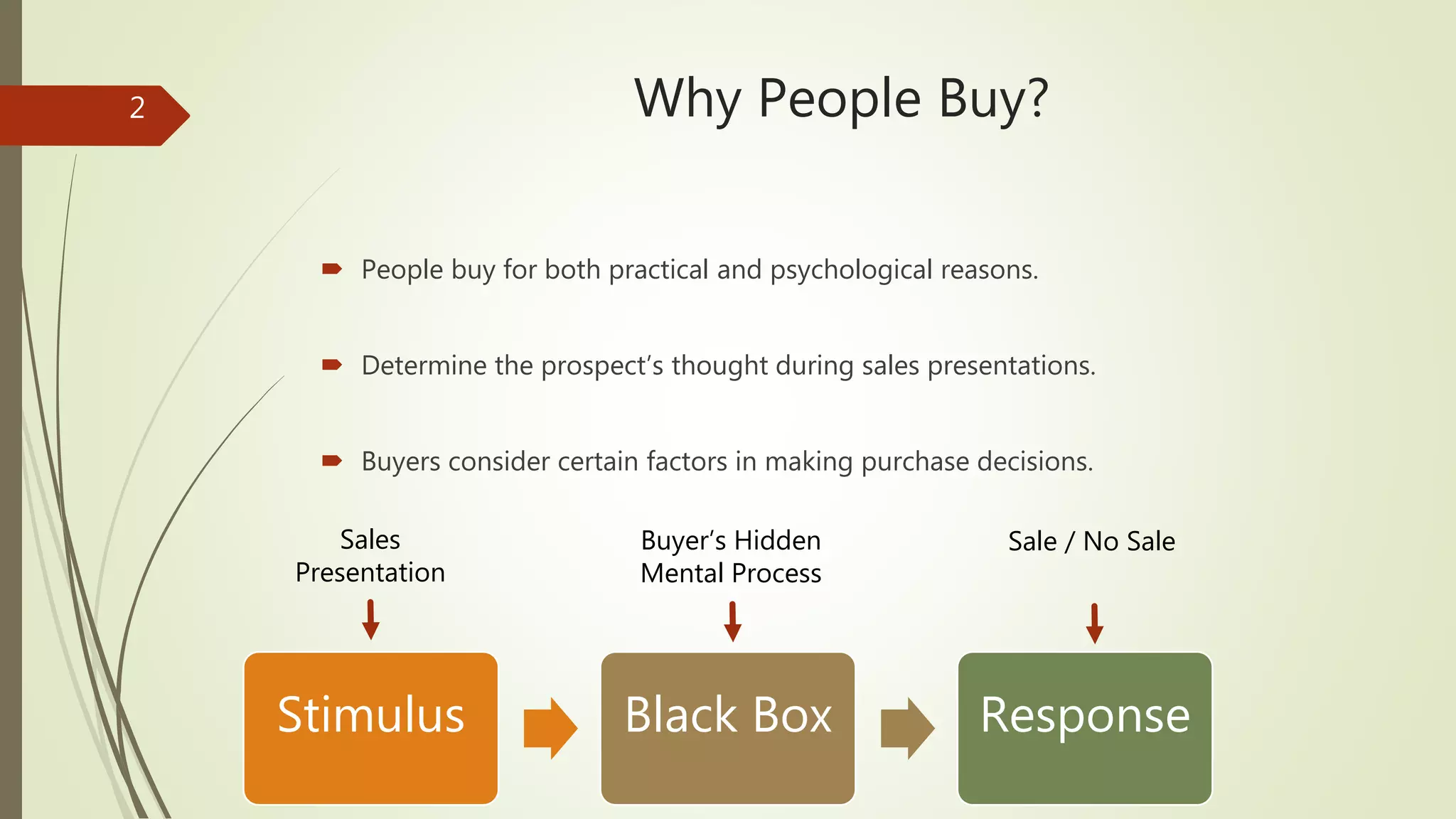 Psychology of Selling | PPTX