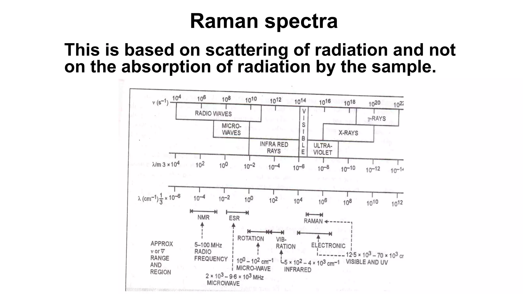 Chapter 4 - Raman Spectroscopy.pdf