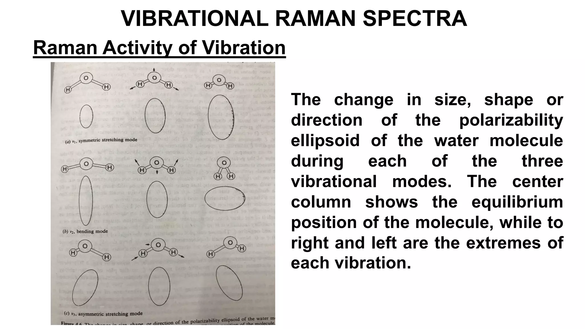 Chapter 4 - Raman Spectroscopy.pdf | Chemistry | Science