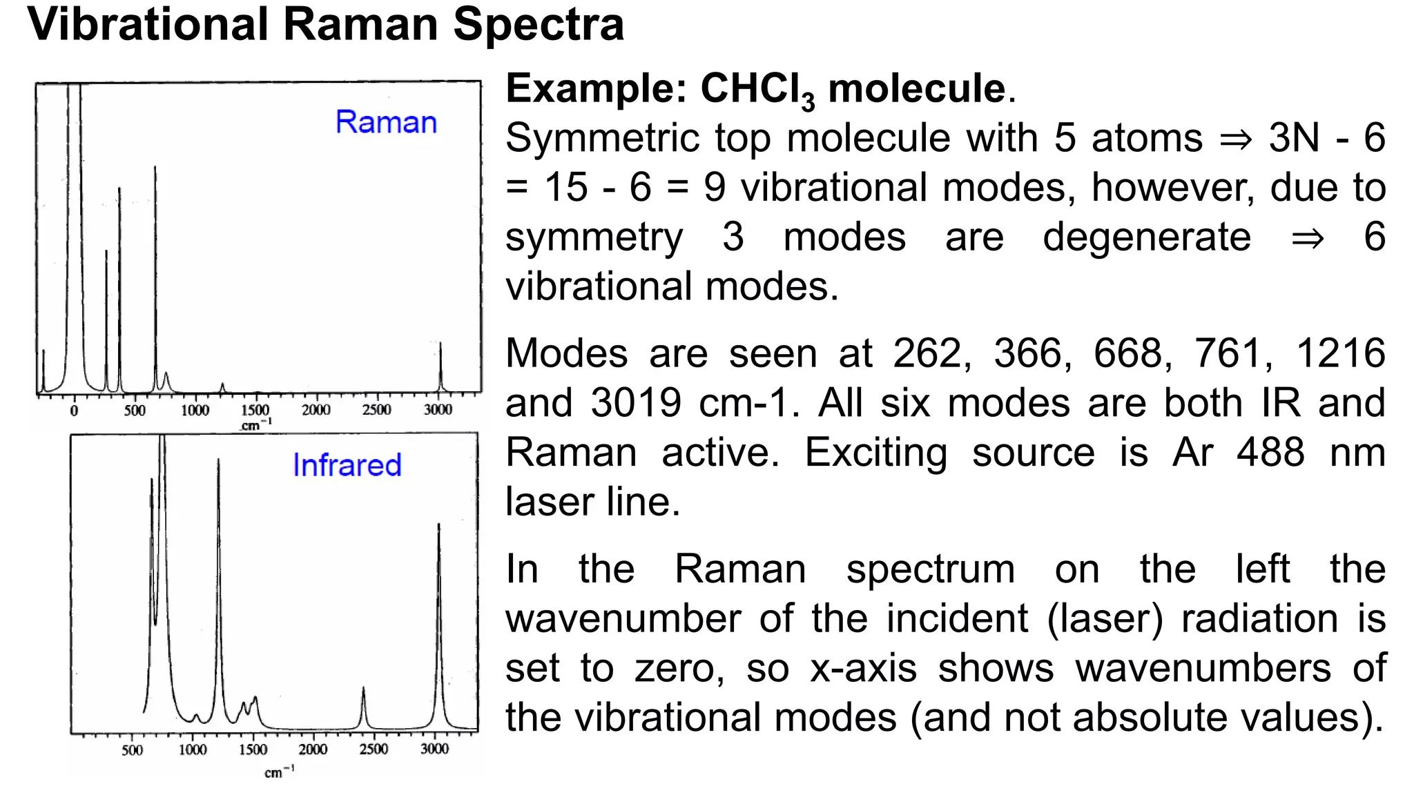 Chapter 4 - Raman Spectroscopy.pdf