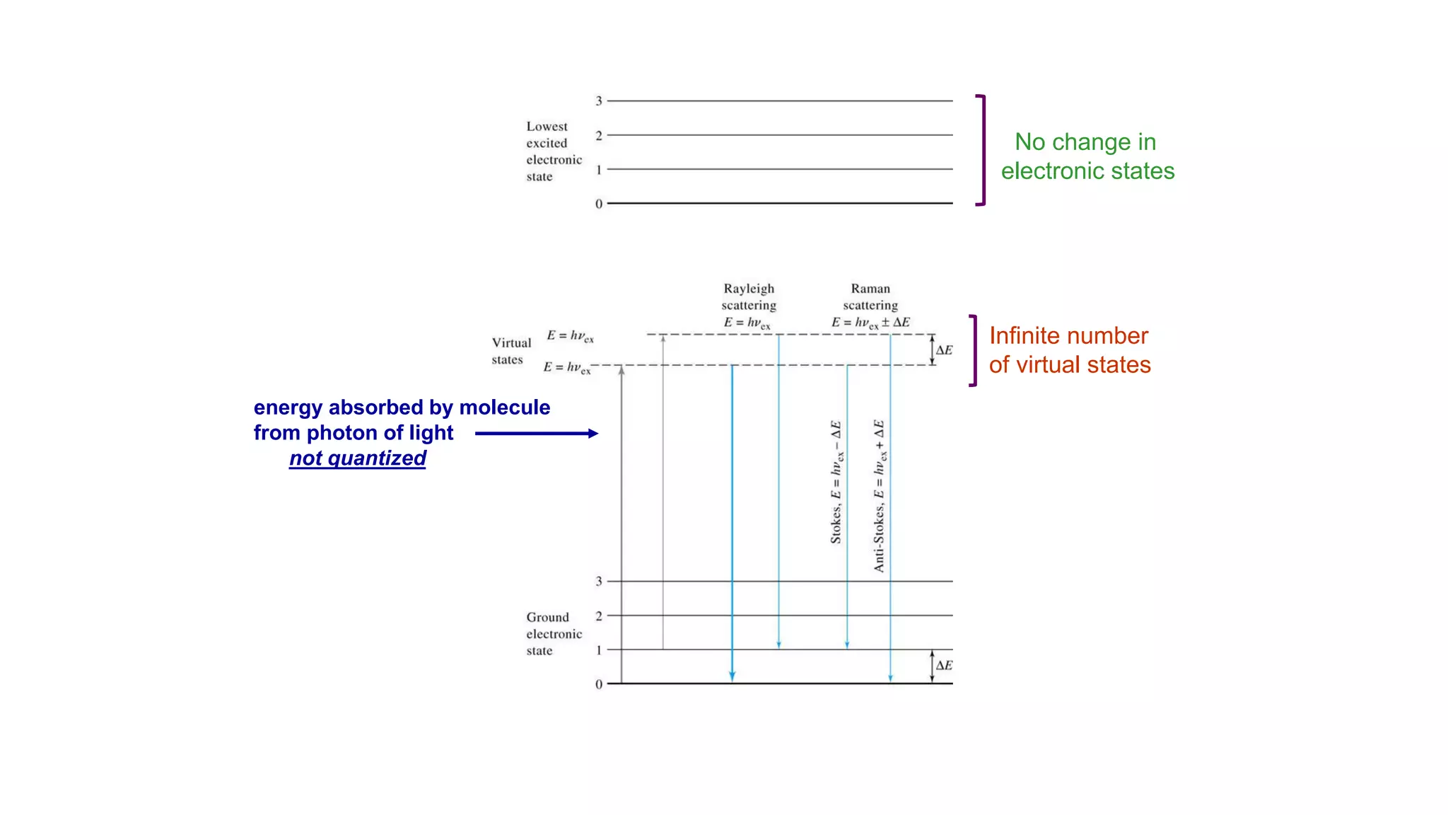 Chapter 4 - Raman Spectroscopy.pdf