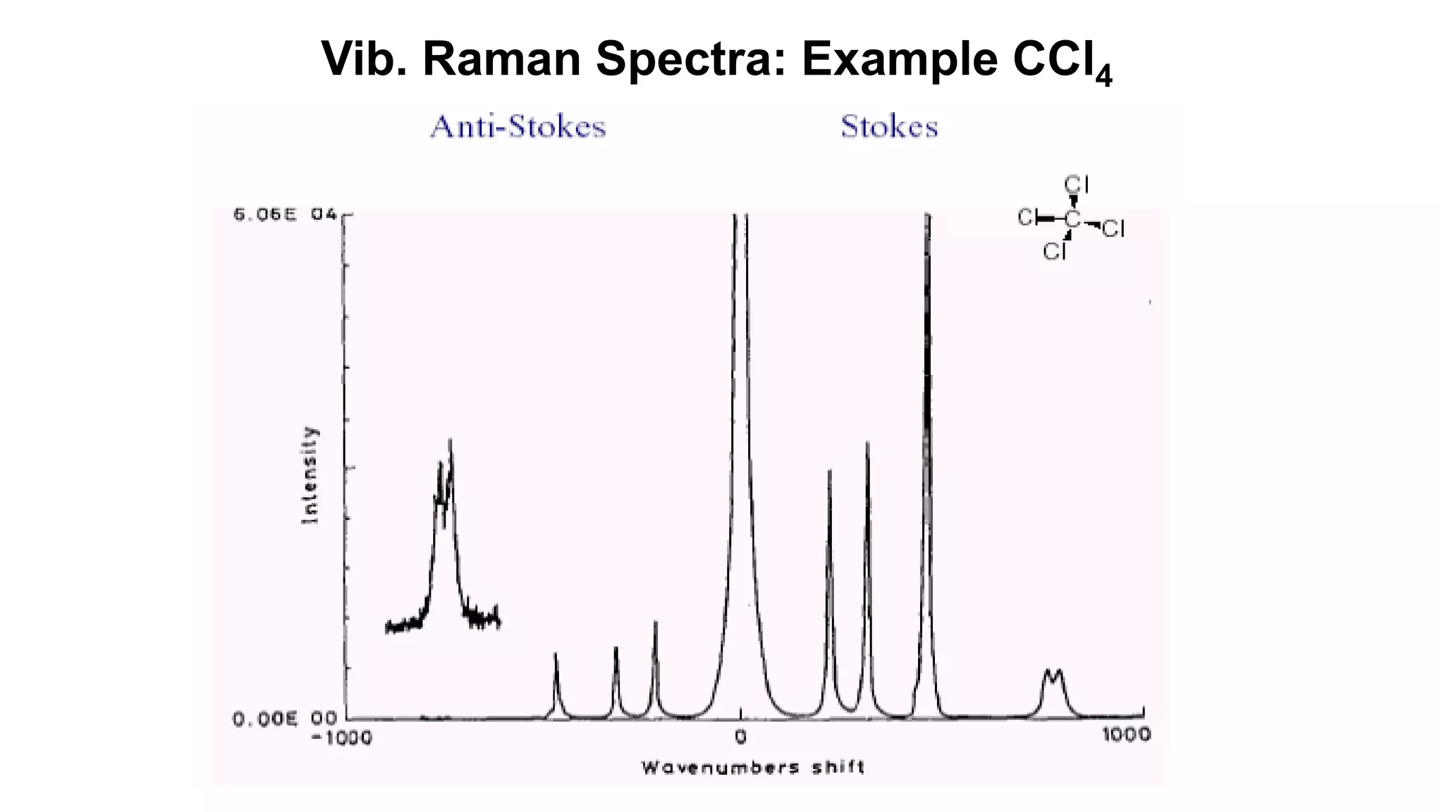 Chapter 4 - Raman Spectroscopy.pdf