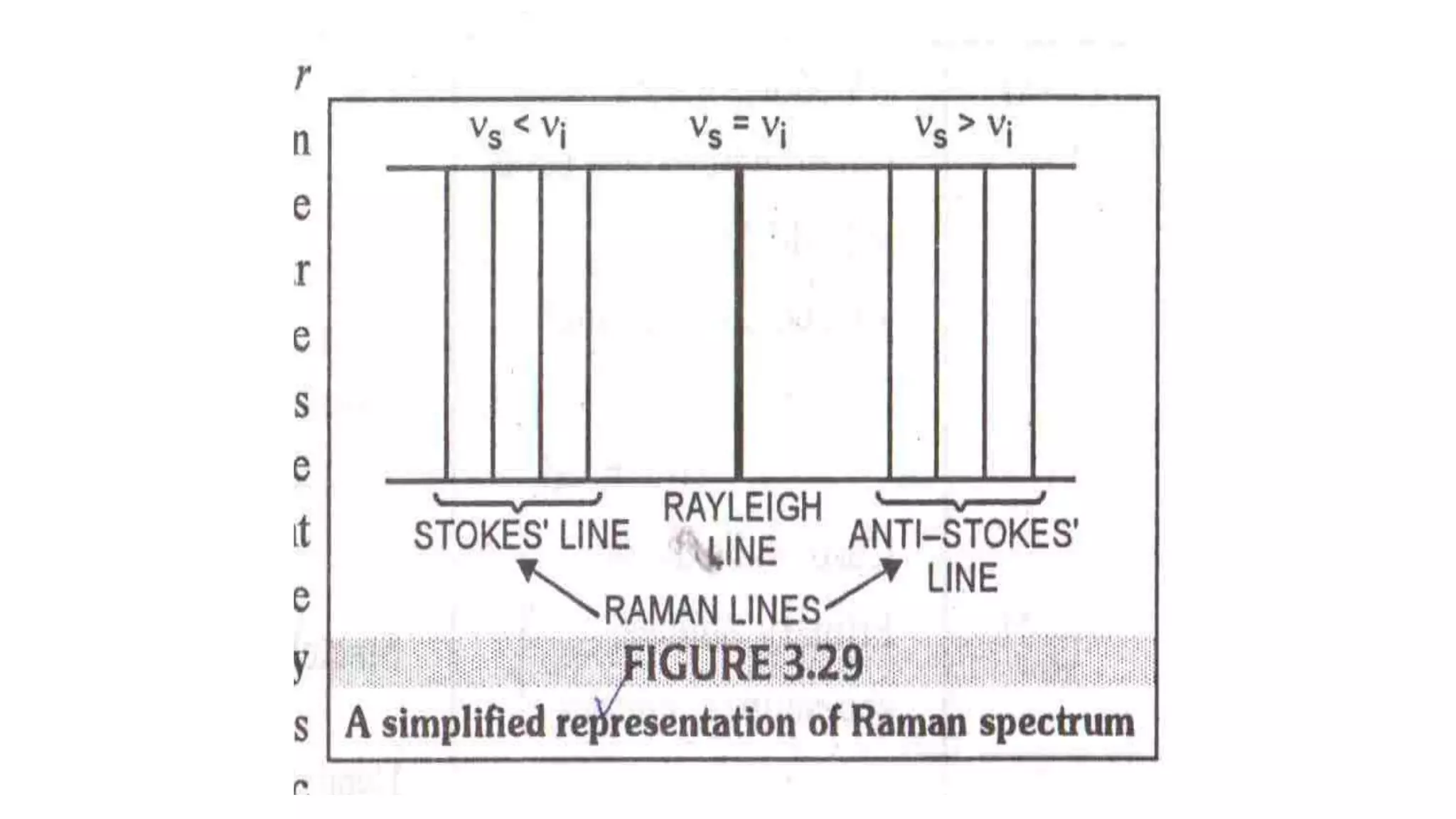 Chapter 4 - Raman Spectroscopy.pdf