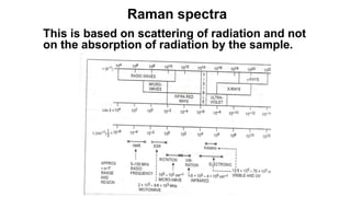 Chapter 4 - Raman Spectroscopy.pdf