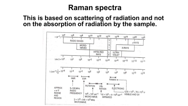 Chapter 4 - Raman Spectroscopy.pdf | Chemistry | Science