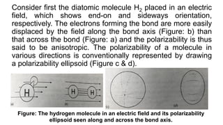 Chapter 4 - Raman Spectroscopy.pdf