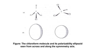 Chapter 4 - Raman Spectroscopy.pdf
