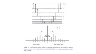 Chapter 4 - Raman Spectroscopy.pdf