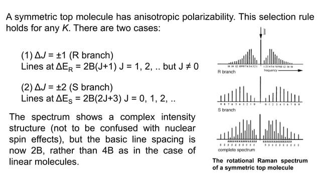 Chapter 4 - Raman Spectroscopy.pdf | Chemistry | Science