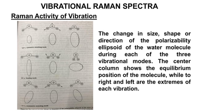 Chapter 4 - Raman Spectroscopy.pdf | Chemistry | Science