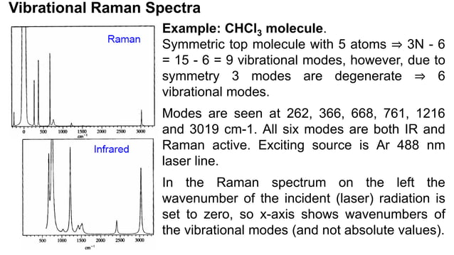 Chapter 4 - Raman Spectroscopy.pdf | Chemistry | Science