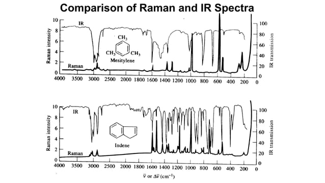 Chapter 4 - Raman Spectroscopy.pdf | Chemistry | Science